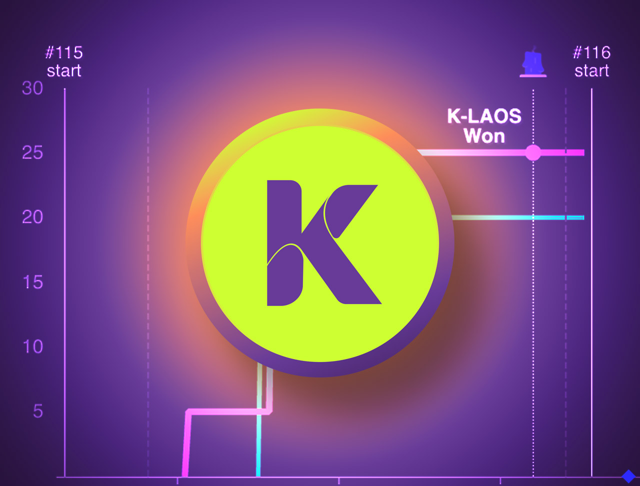 LAOS - The Universal Blockchain